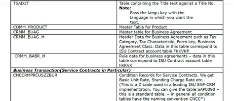 Sap Crm Master Table Erp Technology Blog