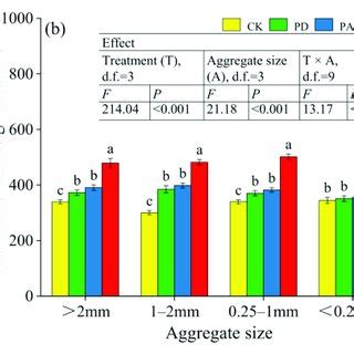 Soil Aggregate Compositions Download Scientific Diagram