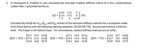 Solved Initializing Clc Clear Close All Format Shortg Part