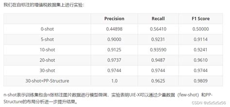【paddlenlp Kie】关键信息抽取2：uie模型做图片信息提取全流程 Csdn博客