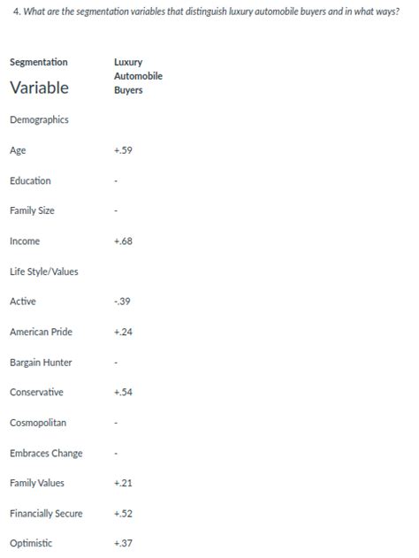 solved 4 what are the segmentation variables that