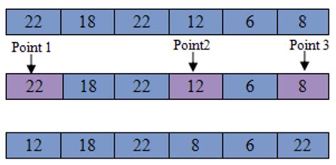 Processes Free Full Text Development Of An Improved Water Cycle Algorithm For Solving An