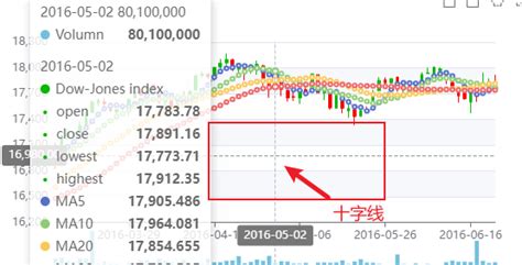 二基础平滑面积折线图与折线堆叠面积堆叠手把手教你 ECharts 数据可视化详解 个人文章 SegmentFault 思否