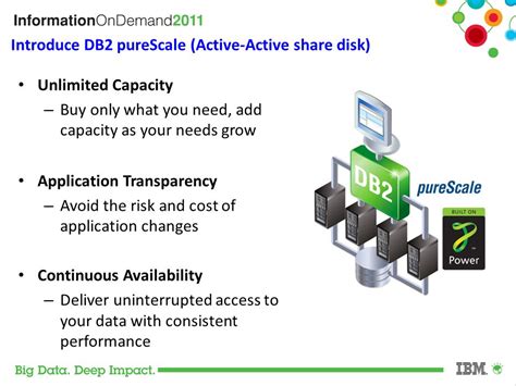 active active zero downtime and unlimited scalability with db2