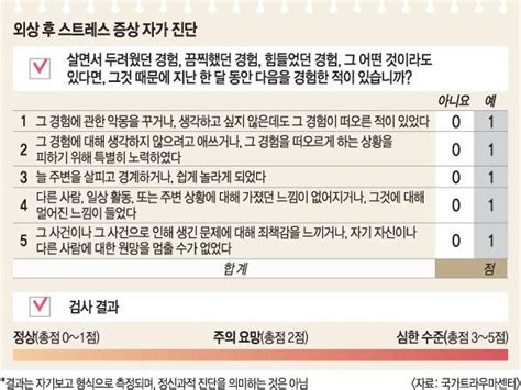 1주 넘게 불안·우울 ‘급성 스트레스장애 한달가면 Ptsd 치료