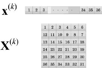 Example Of Transformation Of Vector To Matrix Download Scientific Diagram