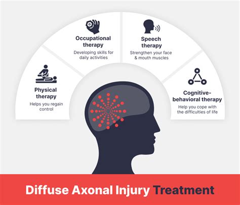 Diffuse Axonal Injury Lawyer Free Consultation
