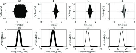 Effects Of Digital Error Correction Steps On Experimental Igms And Download Scientific Diagram