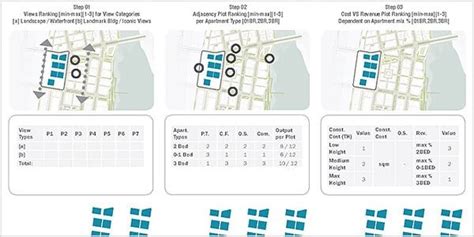 Generative Design For Architecture Engineering And Construction Autodesk