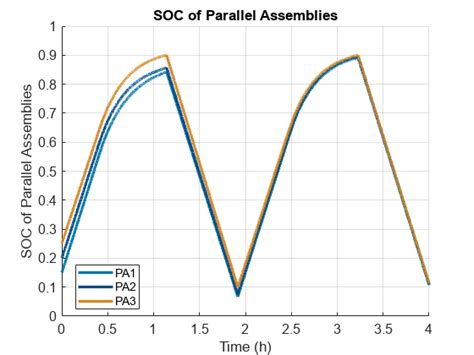 Charge And Discharge Battery Module With Passive Balancing