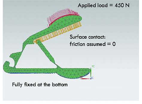 Setup Of Loading Boundary Condition In Finite Element Analysis Fea Download Scientific Diagram