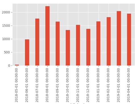 Python Convert Pdgrouper To Human Readable Format On Pltplot