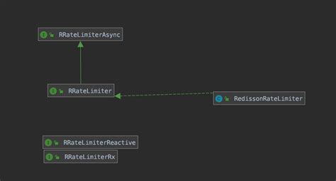 精尽 Redisson 源码分析 —— 限流器 Ratelimiterredisson Ratelimiter Csdn博客
