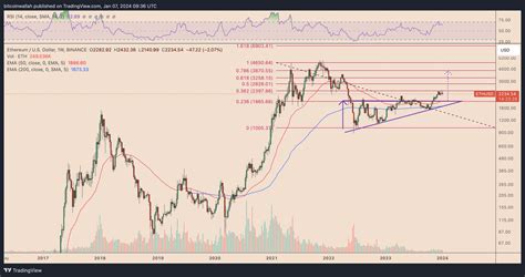 How Will Ethereum Price React To Bitcoin Etf Approval