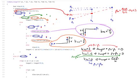 ease in out linear interpolation implemented incorrectly debugging