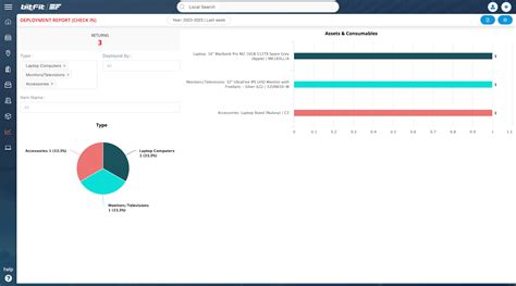 Reporting Explained Bitfit Asset Management System