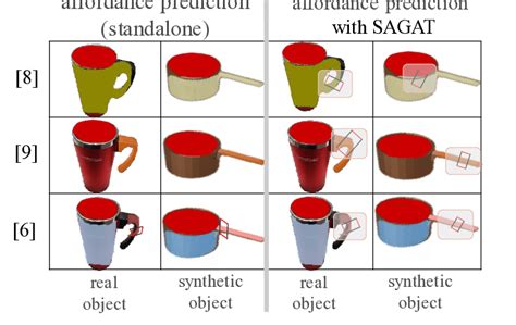 Comparison Of Grasp Affordance Detection For The Task Of Pouring With Download Scientific