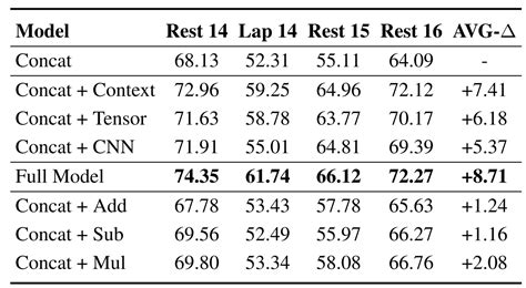 Boundary Driven Table Filling For Aspect Sentiment Triplet Extraction