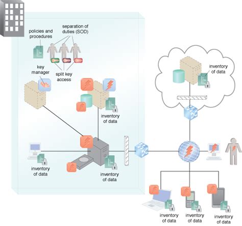 Security Design Patterns Overview Cloud Is And Business Alignment