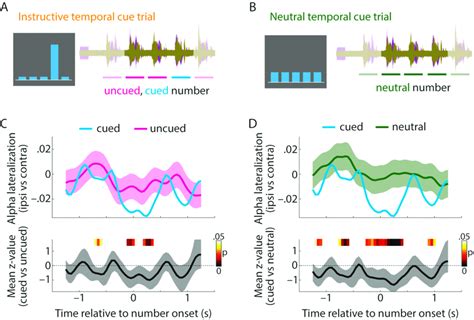 A In Each Trial With An Instructive Temporal Cue There Were Four Download Scientific Diagram