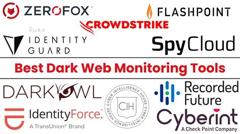 10 Best Dark Web Monitoring Tools In 2025