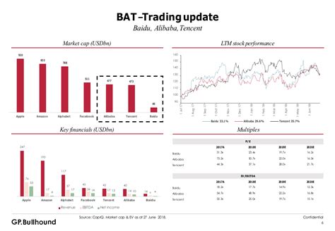 2018年上半年亚洲洞察力(英文版)docx 先导研报 2018年上半年亚洲洞察力(英文版)docx 先导研报