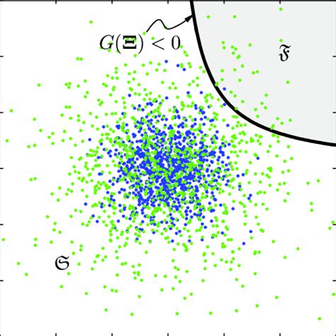 8 Schematic View Of The Asymptotic Sampling Download Scientific Diagram