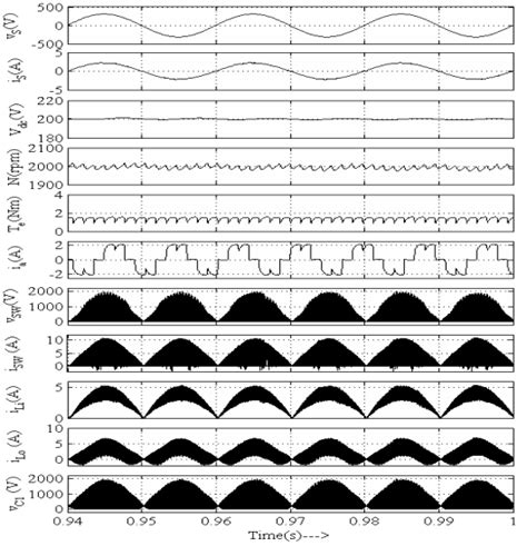 Asoka Technologies Pfc Cuk Converter Fed Bldc Motor Drive