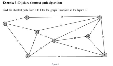 Solved Exercise 3 Dijsktra Shortest Path Algorithm Find The