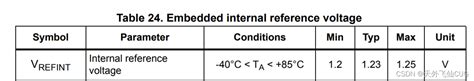 【干货】stm32通过adc模拟看门狗实现掉电保存stm32掉电保存数据 Csdn博客