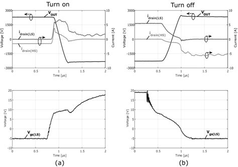 Measured Half Bridge Output Voltage Mosfet Drain Currents And Low Side Download Scientific
