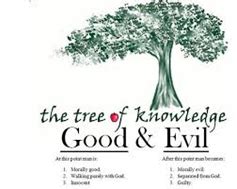 Tree Of Knowledge Bible Truth 4u
