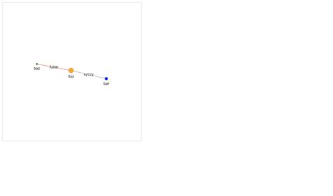 Interactive Graph Visualization With `pyvis` Kglab
