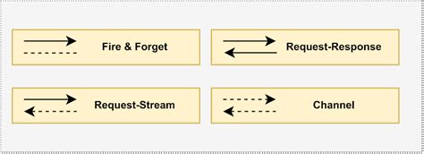 Reactive Programming With Rsocket And Spring Boot By Somnath Musib