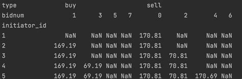 How To Rename Groups Of Nested Columns In Pandas Stack Overflow