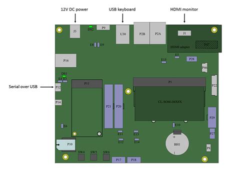 Cl Som Imx8x Evaluation Kit Getting Started Compulab Mediawiki
