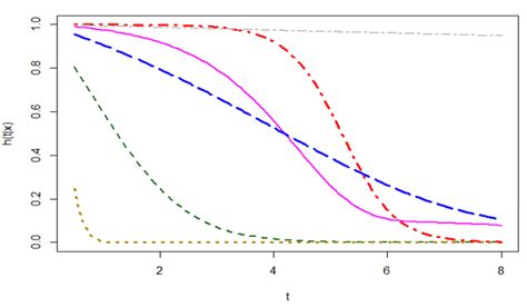 Shows Some Examples Of The Shapes Obtained For Unconditional í µí± í