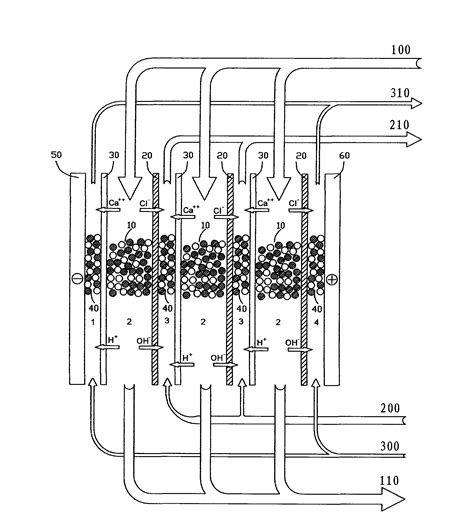 Filled Concentrate Countercurrent Electric Demineralizer And Method Thereof Eureka Patsnap
