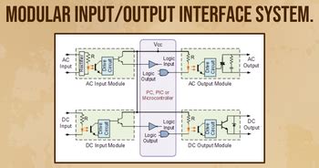 Answered MODULAR INPUT OUTPUT INTERFACE SYSTEM Bartleby