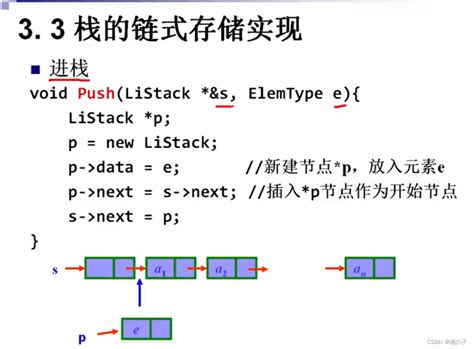 数据结构 第三章 栈和队列 Csdn博客