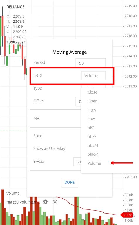 Volume Indicator Technical Analysis Trading Qanda By Zerodha All Your Queries On Trading And Volume Indicator Technical Analysis Trading Qanda By Zerodha All Your Queries On Trading And