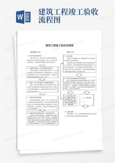 建筑工程竣工验收流程图word模板下载 编号qkaxvwjv 熊猫办公