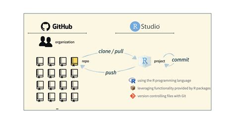 Sta 199 Spring 2025 Meet The Toolkit