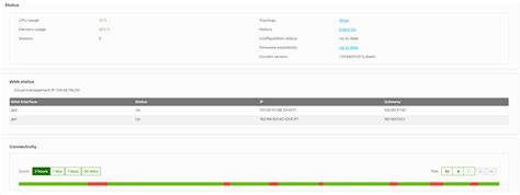 Zyxel Usg Flex H Series Nebula Usg Flex H Series Firewall And Nebula Cloud Integration