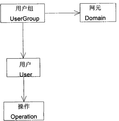 Authentication And Certification Method And System Eureka Patsnap