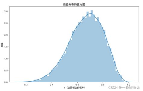 使用pymc进行贝叶斯估计 贝叶斯分析 pymc csdn博客