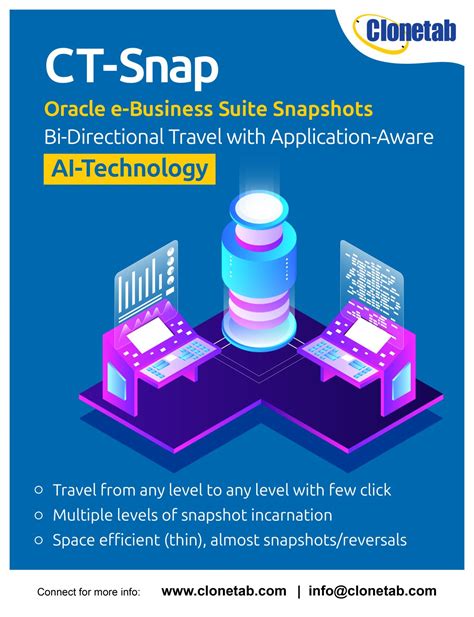 Clonetab Inc On Linkedin Oracleebs Oracleebusinesssuit Oracle Database