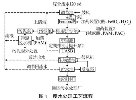 胶黏剂生产工业废水处理方法和工艺 曲靖废水处 江苏铭盛环境设备工程有限公司