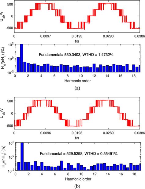 Figure 1 From Low Switching Frequency Model Predictive Control Of Three Level Inverter Fed Im