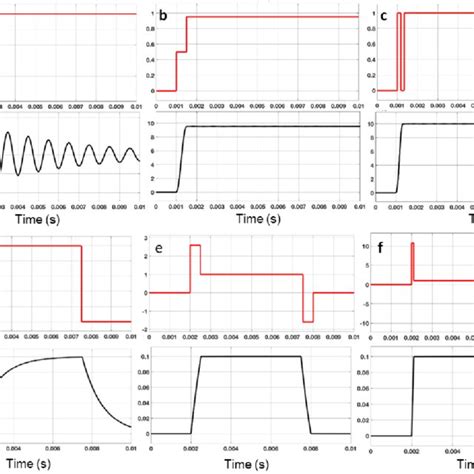 Dc Magnetic Field Simulations Shown Are Simscape Simulations Of The Download Scientific